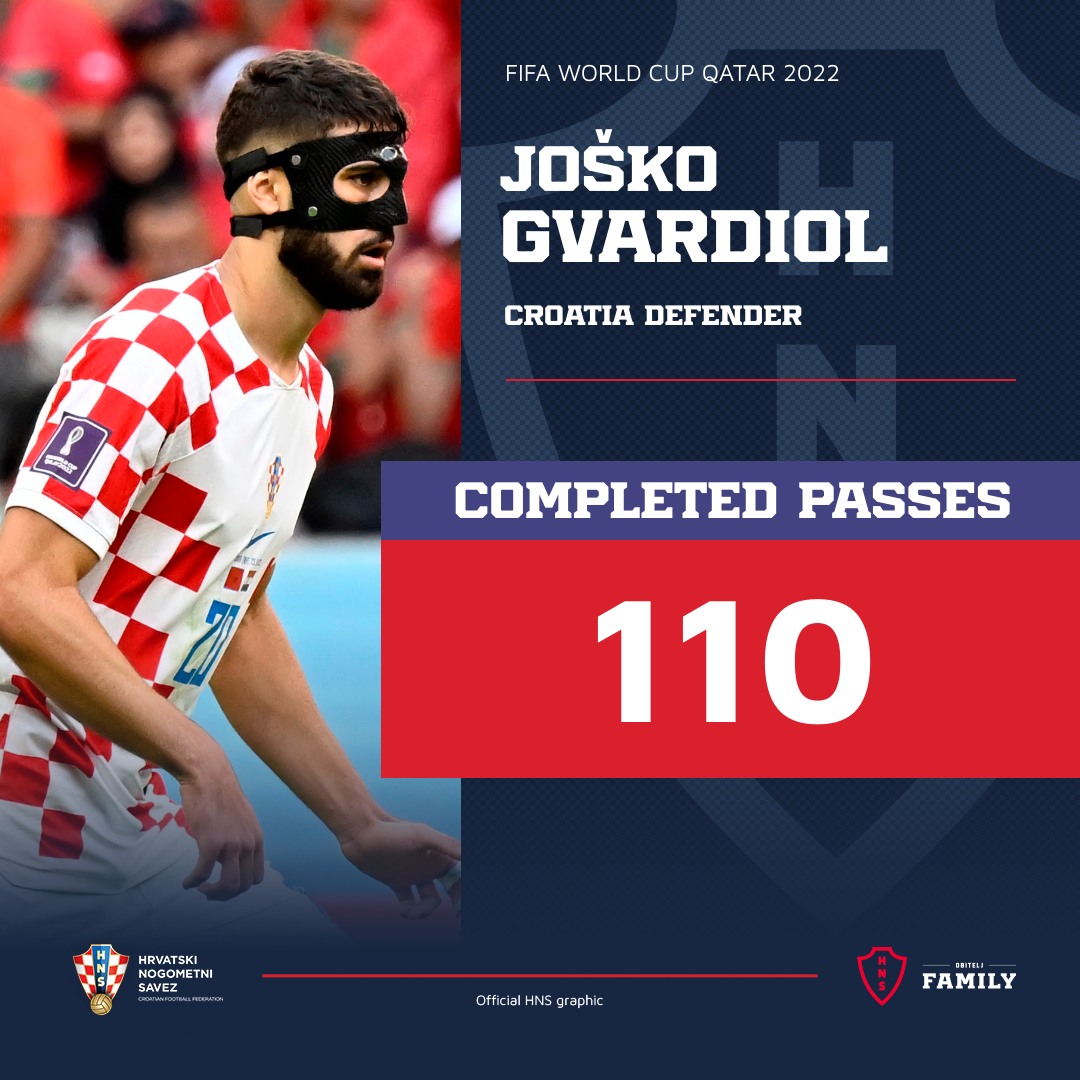 "Batman" u hrvatskoj repki srušio zanimljiv rekord - Hercegovina 24